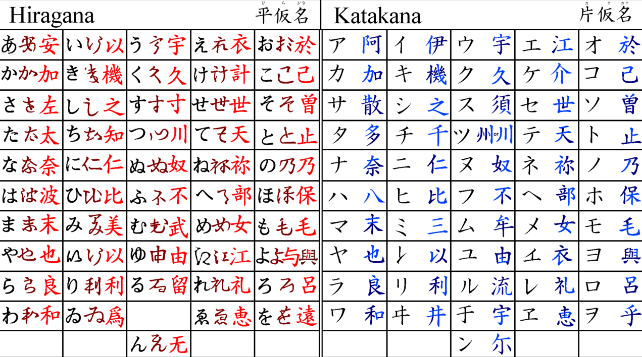 Japanese Writing System - Oak Tai